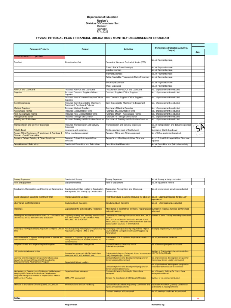 Wfp-Template Sy 2023 - 2024 Ballega, Kathy | PDF