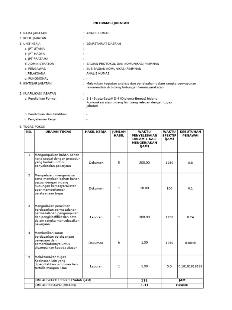 Anjab Dan Abk Analis Humas | PDF