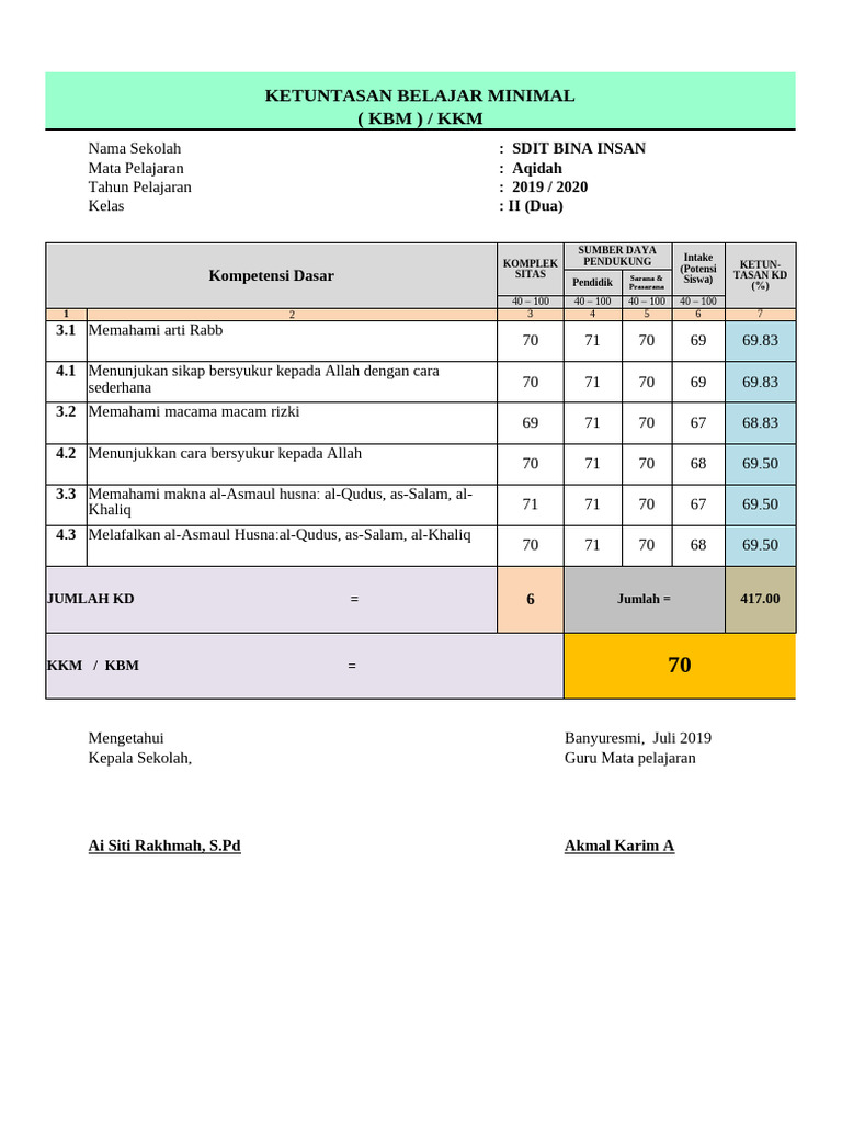 KKM Pai Kelas 2 | PDF