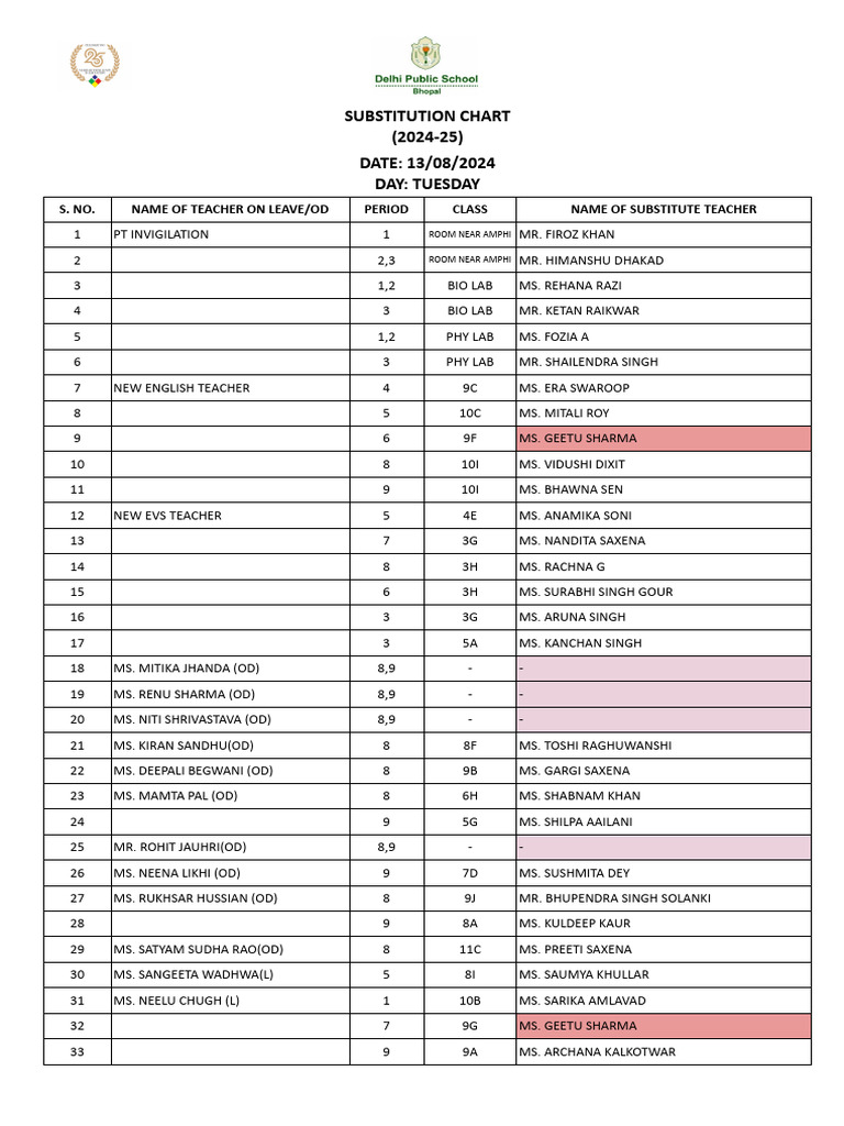 Substitution Chart 13 AUGUST 2024 | PDF