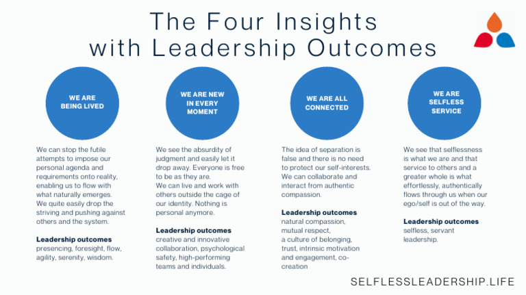Selfless Leadership - Leadership Outcomes | PDF | Self-Improvement