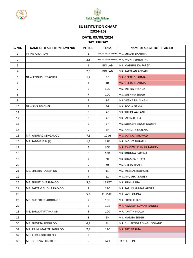 Substitution Chart 09 AUGUST 2024 | PDF