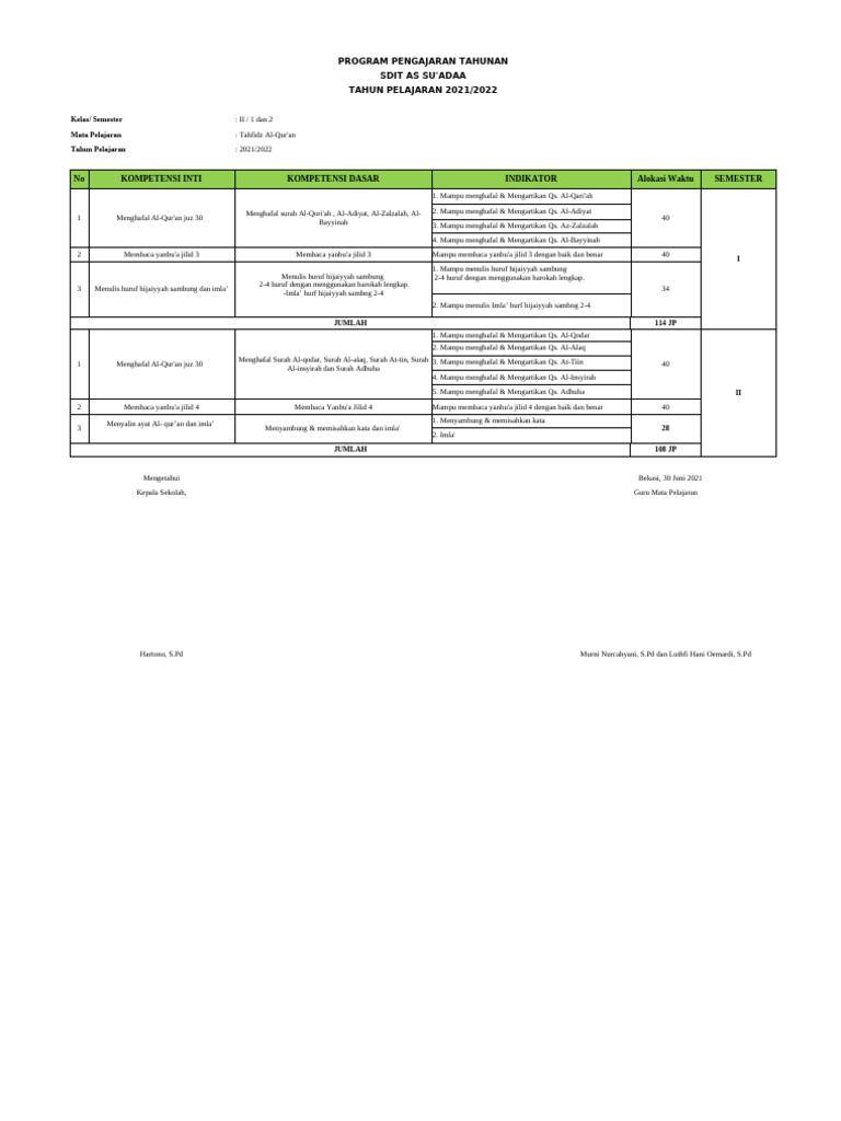 Prota Kelas 2 THN 2021-2022 | PDF