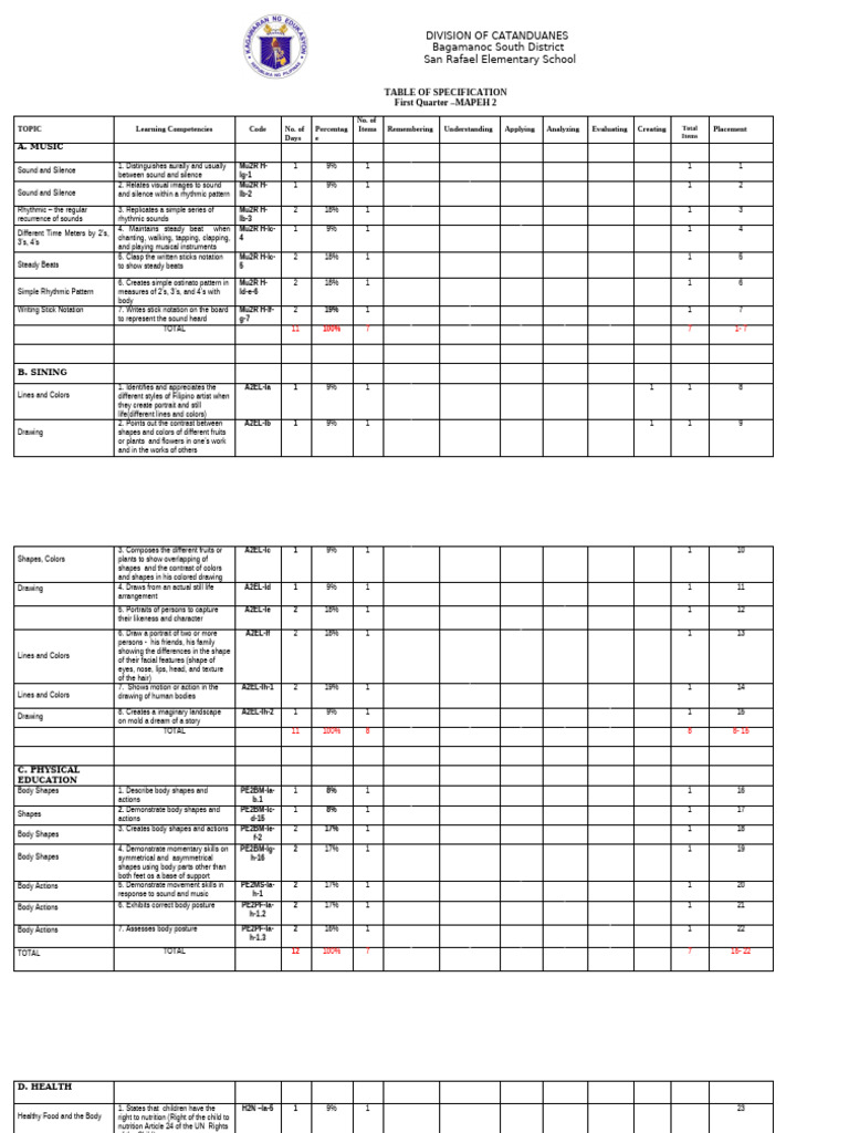 Tos - Mapeh 2 - Q1 | PDF