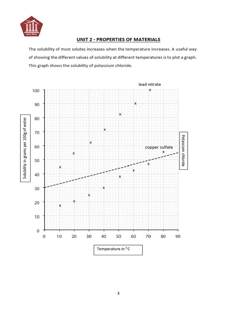 gr7 Science WS Modified 2 | PDF | Force | Solubility