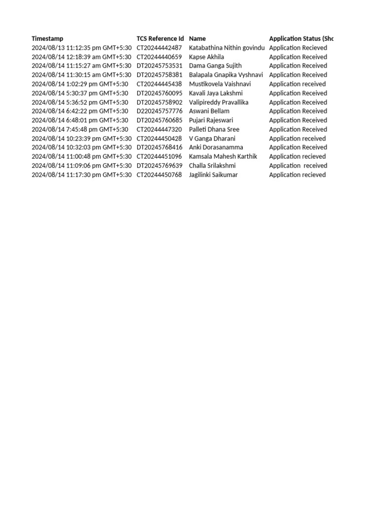 Final Data ECE TCS | PDF