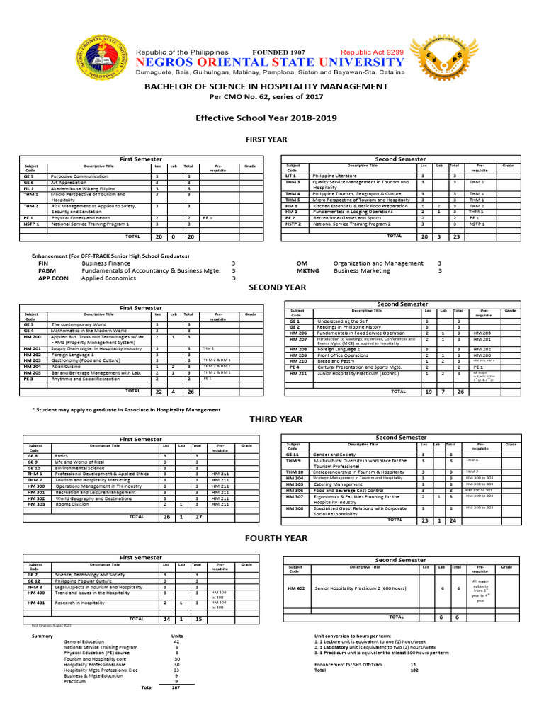 BSHM NEW Prospectus (UPDATED) | PDF