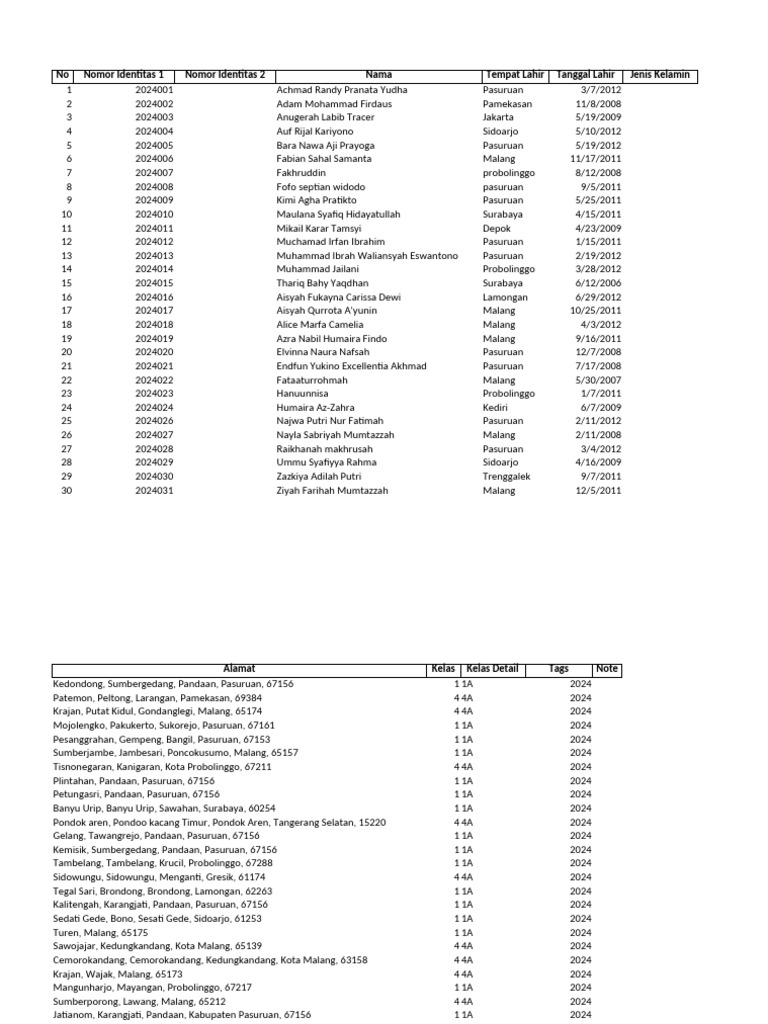 Daftar Cetak Kartu | PDF