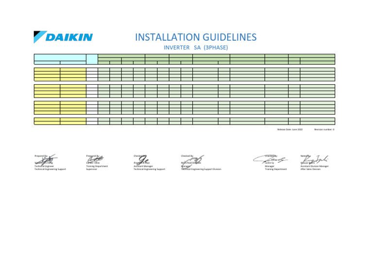 Dph-Installation Guidelines June2022 Rev0 - Inverter Sa - 3phase | PDF