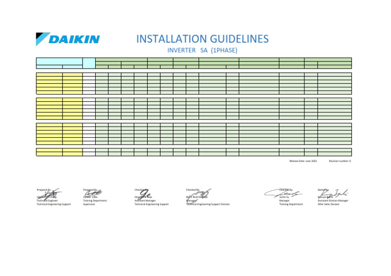 Dph-Installation Guidelines June2022 Rev0 - Inverter Sa - 1phase | PDF
