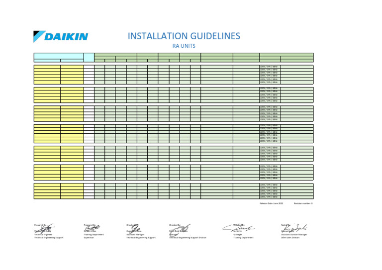 Dph-Installation Guidelines June2022 Rev0 - Ra | PDF