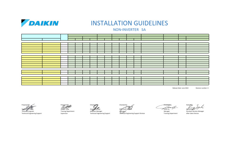Dph-Installation Guidelines June2022 Rev0 - Non-Inverter Sa | PDF