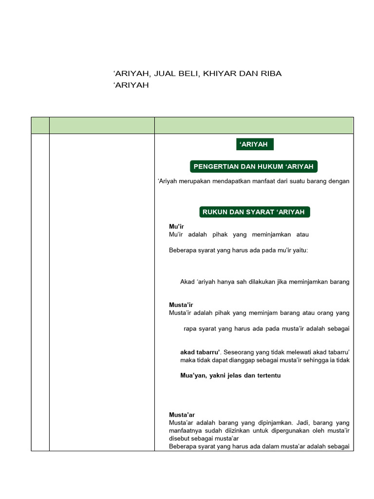 LK - RESUME FIKIH MODUL 3 KB 1 - Nurlela | PDF