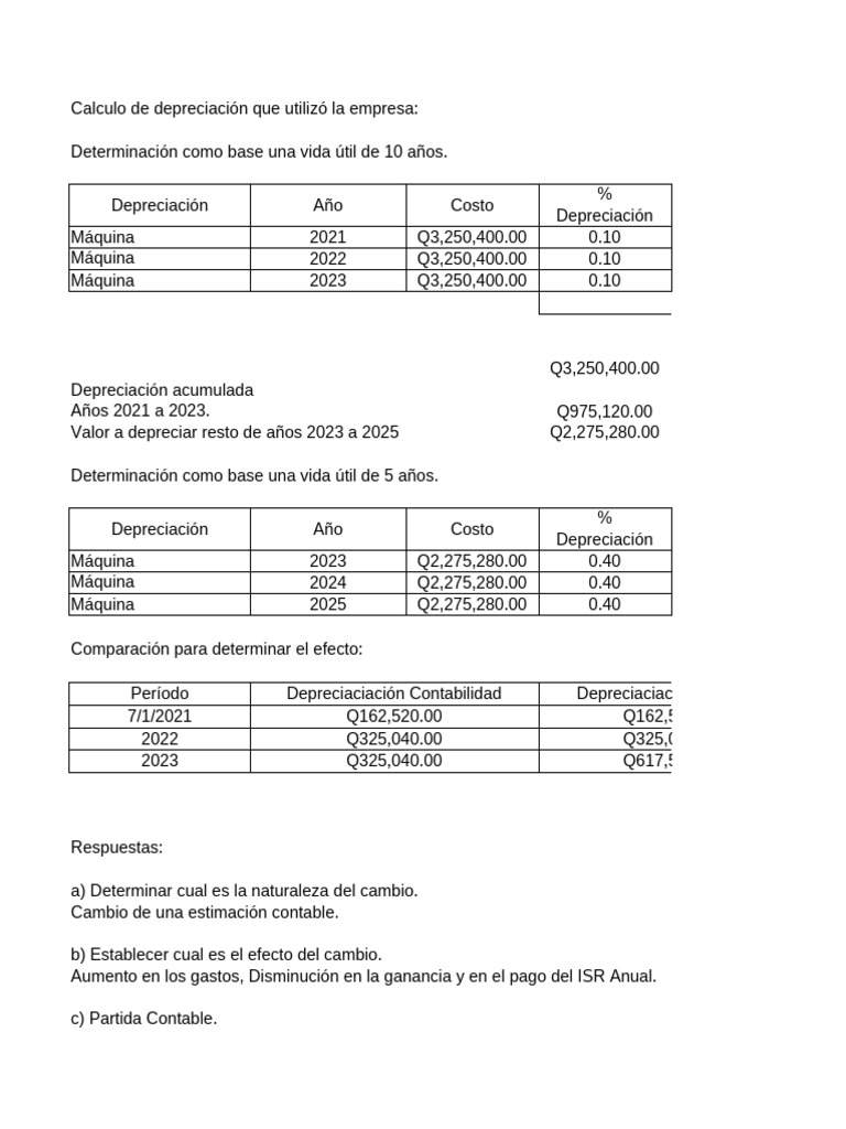 Cambios Contables Auditoria | PDF