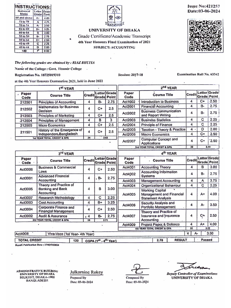 Hons Marksheet | PDF