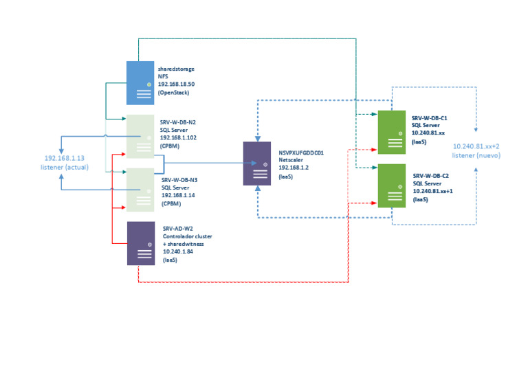 SQL Server Always On IaaS | PDF