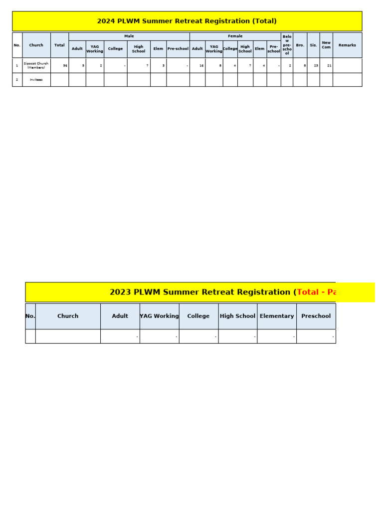 2024 YOUTH BIBLE CAMP Registration Sipocot Church | PDF