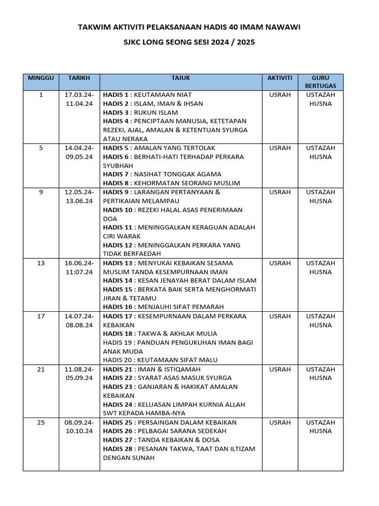 Takwim Hadis 40 | PDF | Muhammad | Islamic Ethics