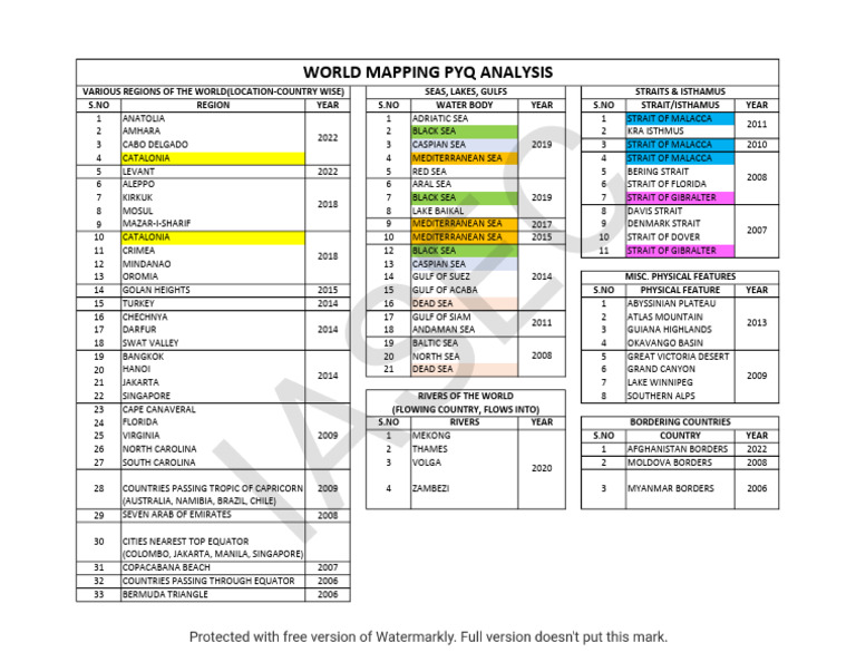 World Mapping Pyq Analysis | PDF