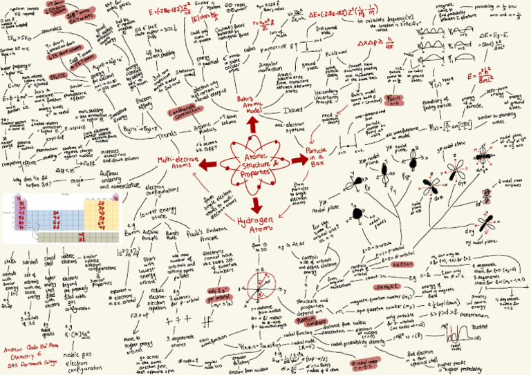 Chem 6 Mindmaps | PDF