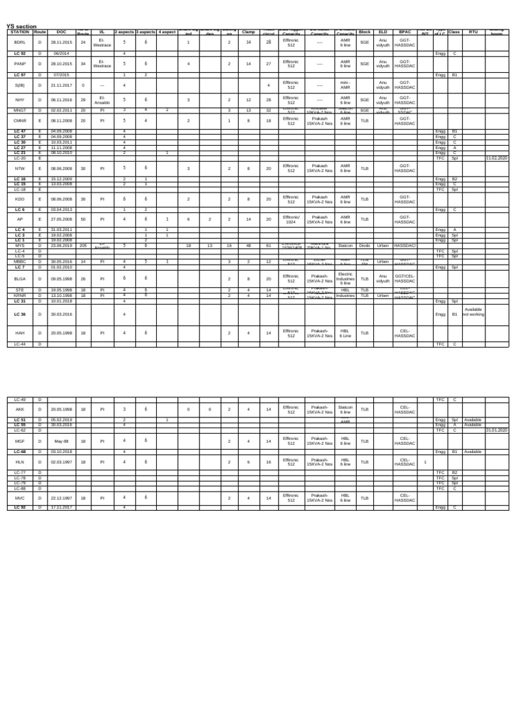 Section Wise Assets | PDF