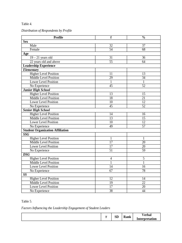 Research Tables | PDF
