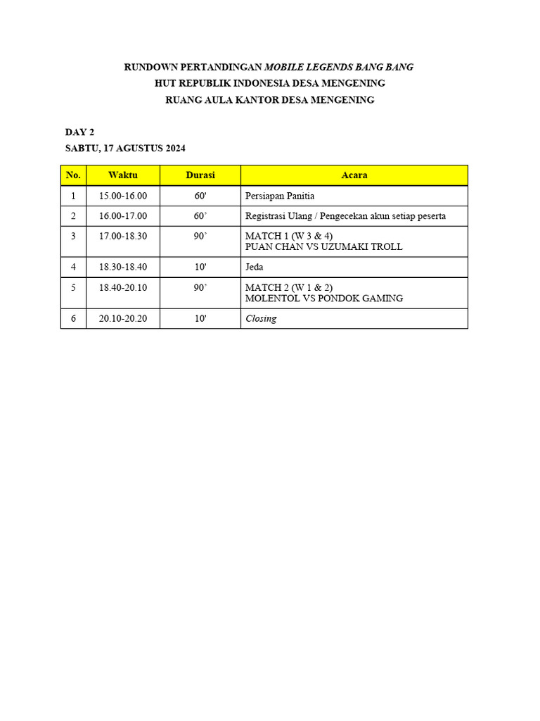 Rundown MLBB Hut Republik Indonesia Desa Mengening PDF | PDF