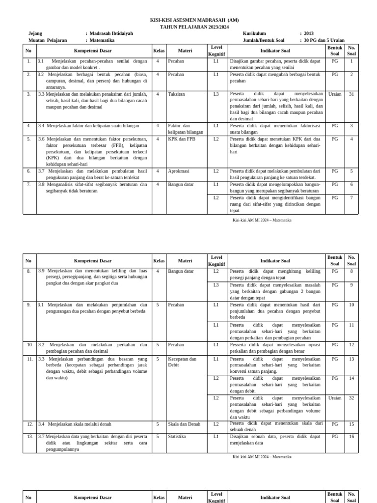 Kisi2 AM MI 2024 - Matematika | PDF