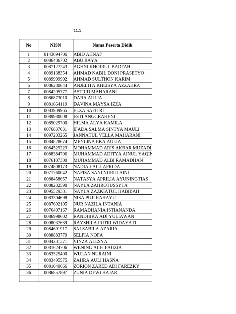 No Nisn Nama Peserta Didik | PDF