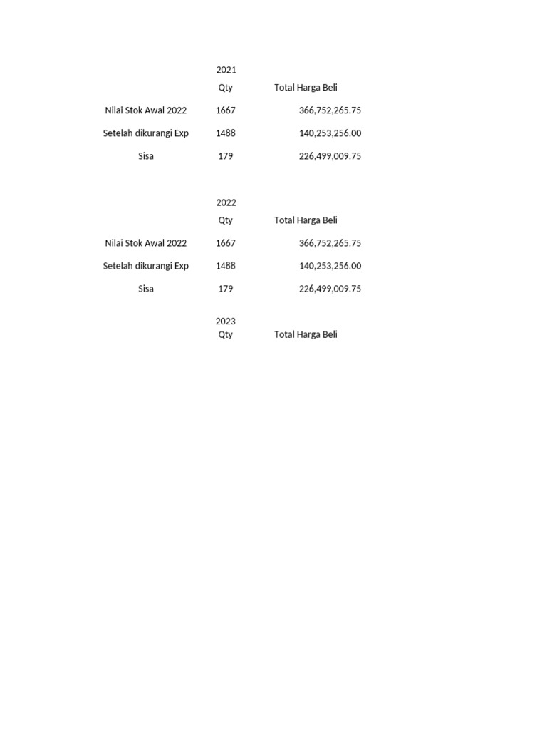 CONTOH Laporan Stock Opname | PDF