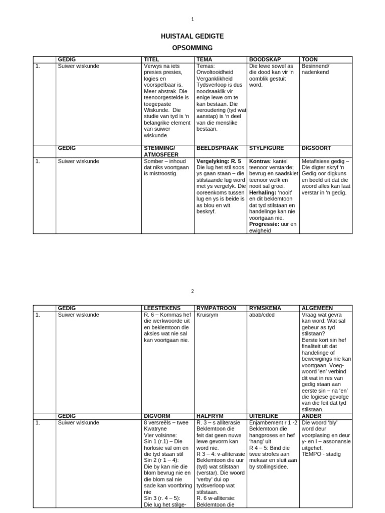 Opsomming 12 Gedigte | PDF