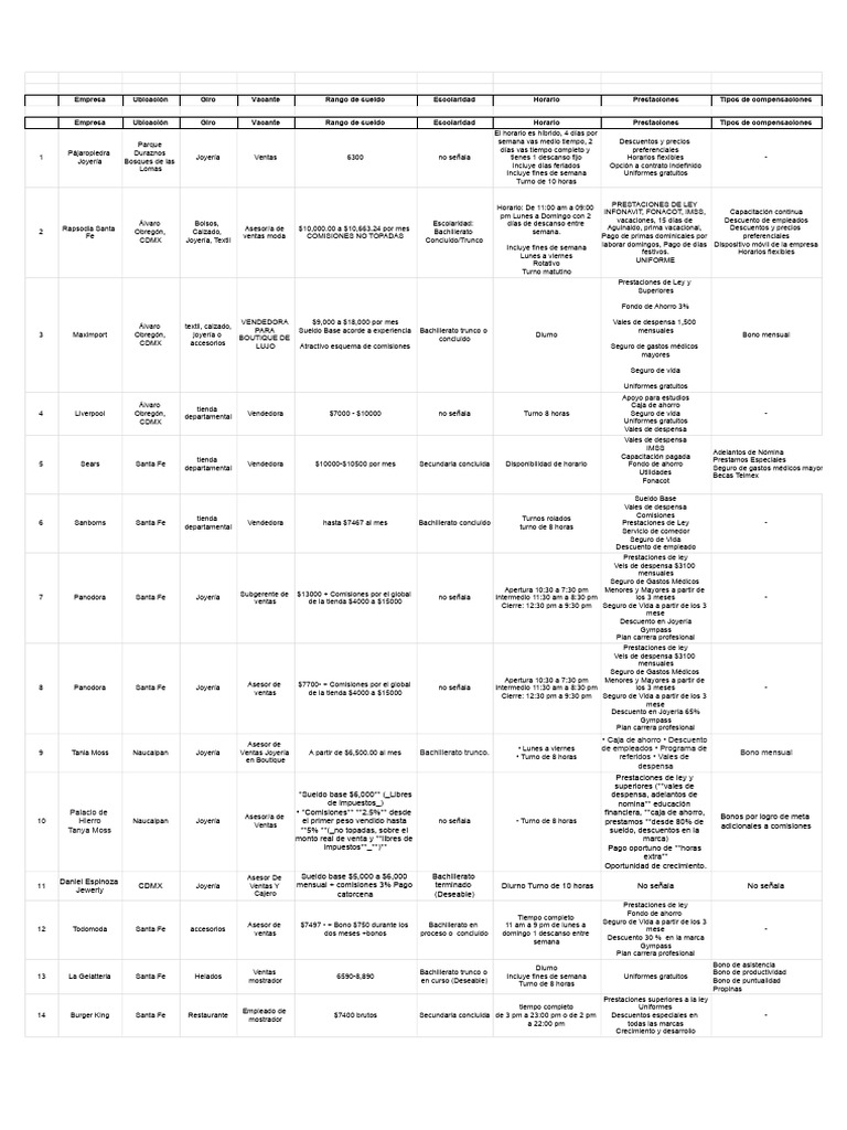 Sueldos Santa Fe - Hoja 1 | PDF