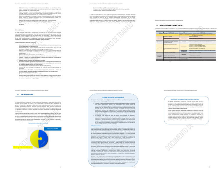 Programa Curricular de Educación Inicial | PDF