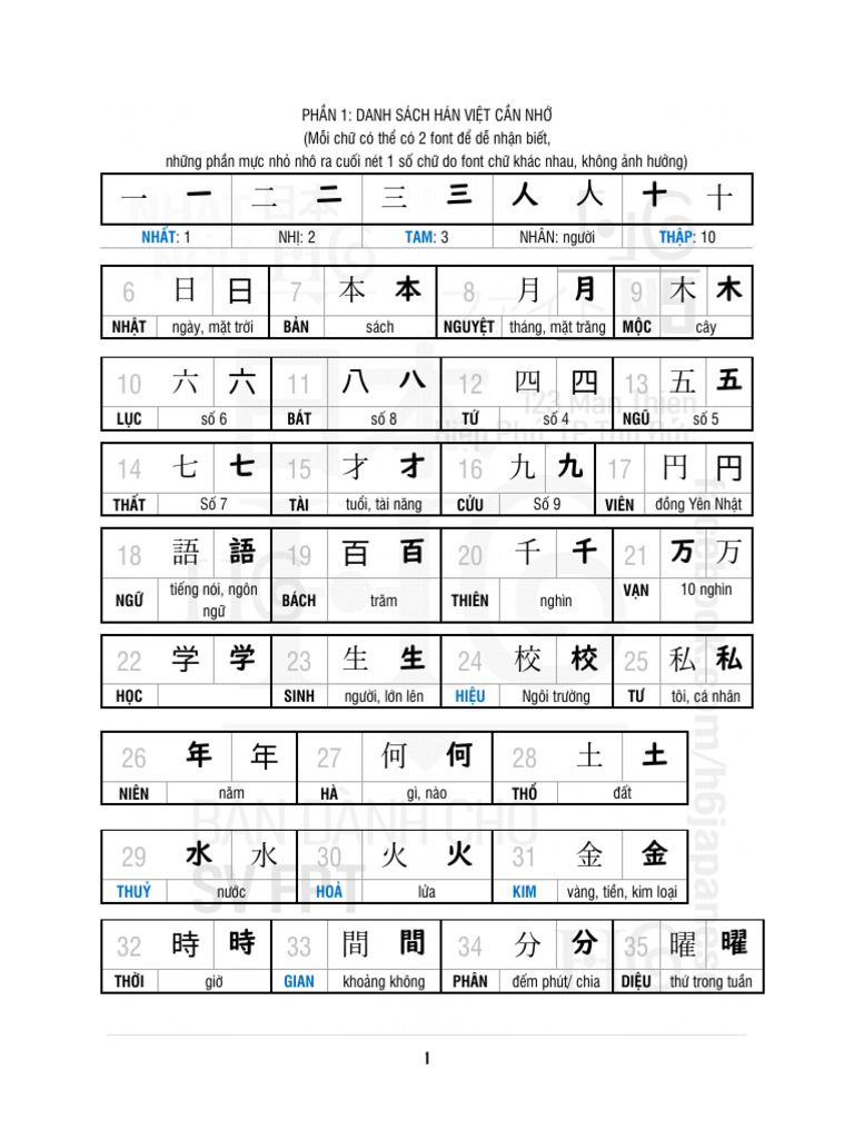 h6 Chap 1 2 3 Kanji | PDF