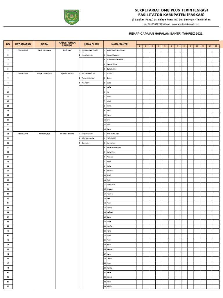 Data Wisuda Akbar 2023 | PDF