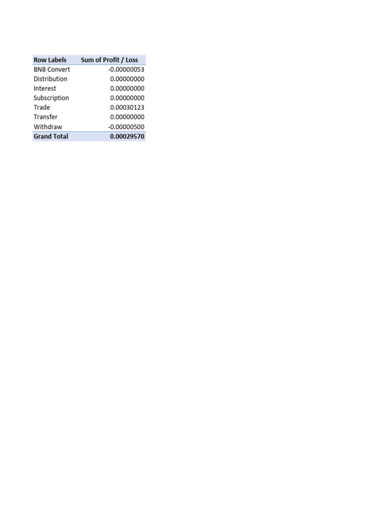Trading Summary | PDF