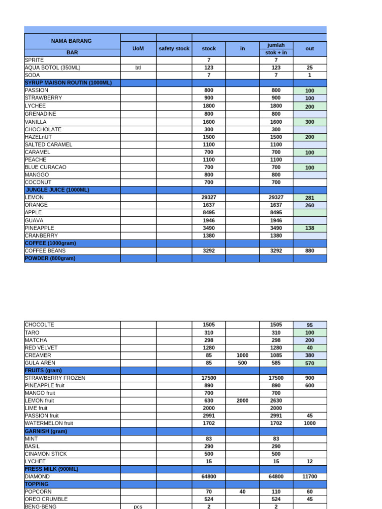 Inventory Bar 2024 | PDF