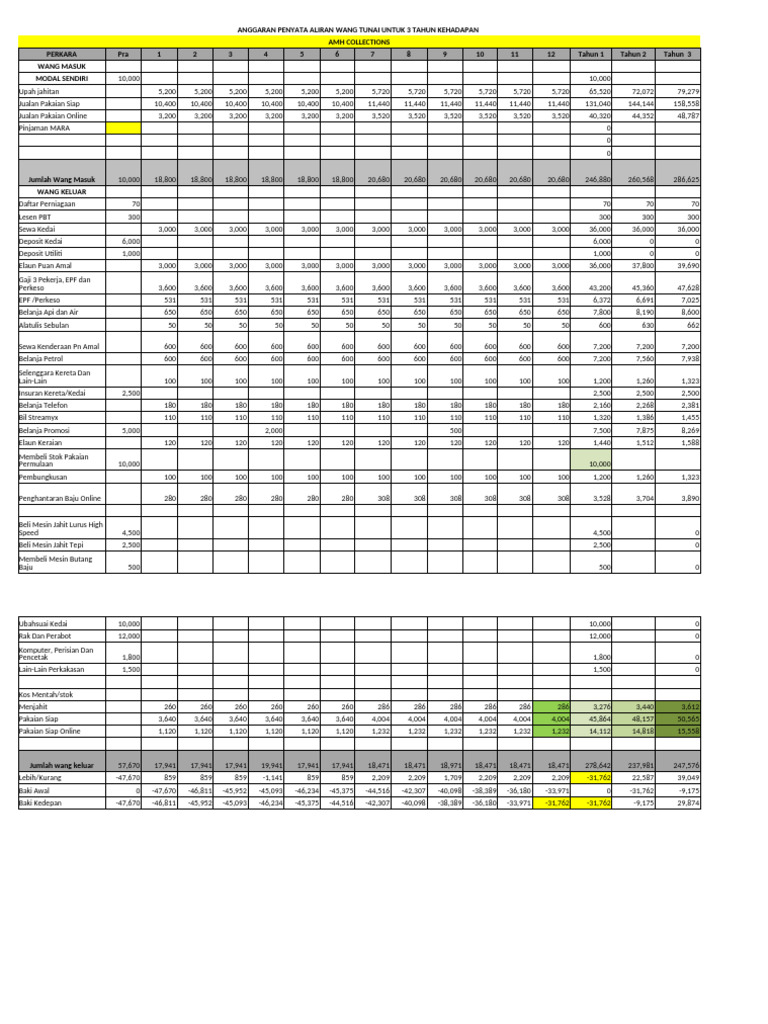 3 Cashflow Amh Decor1 | PDF