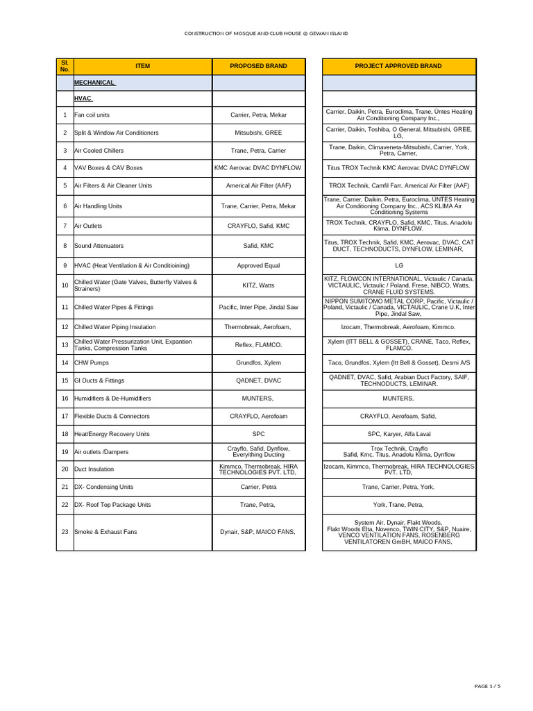 Appendix 4 - Proposed Brand | PDF