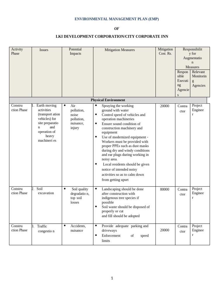 Sample LKI ENVIRONMENTAL PLAN | PDF