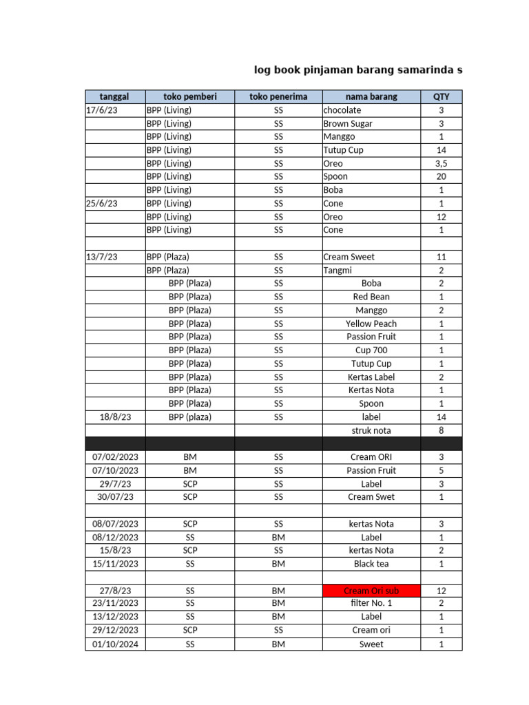 Log Book Peminjaman Barang | PDF