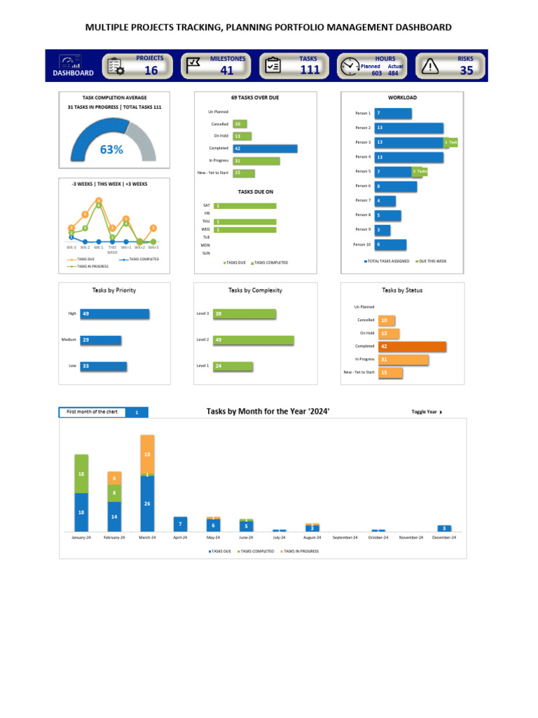 Project Portfolio Dashboard | PDF