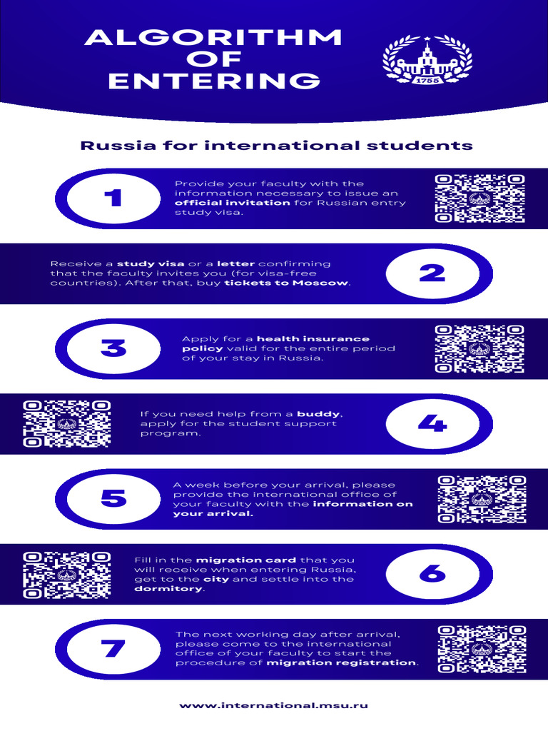 Algorithm of Entering Russia For International Students | PDF