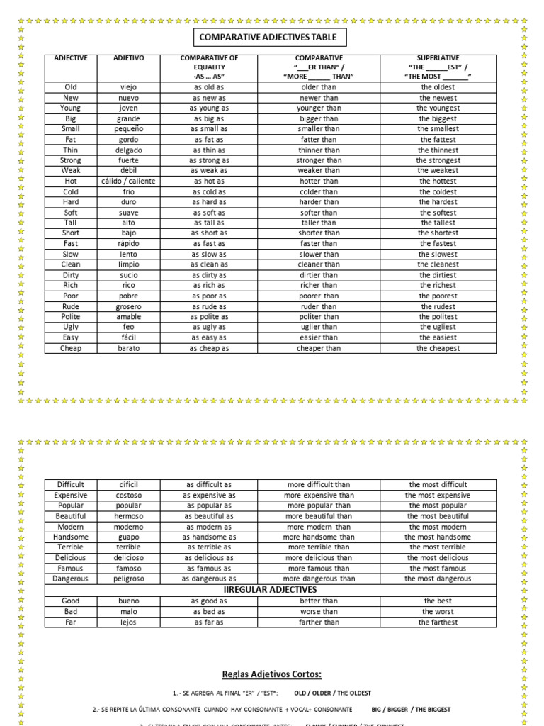 Comparative Adjectives Table | PDF