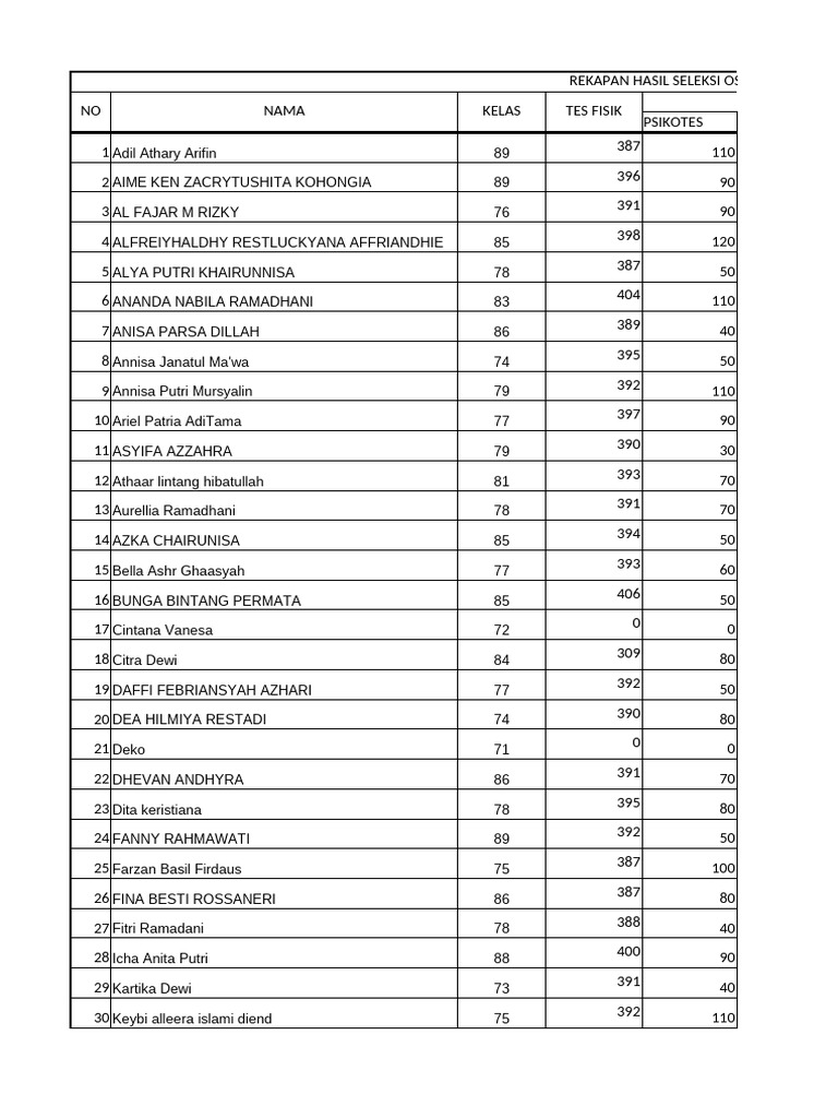 Rekap Osis Total | PDF
