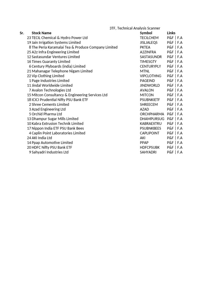 3TF, Technical Analysis Scanner | PDF