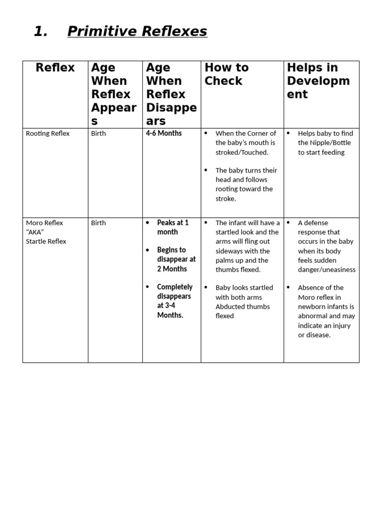 Primitive Reflexes | PDF
