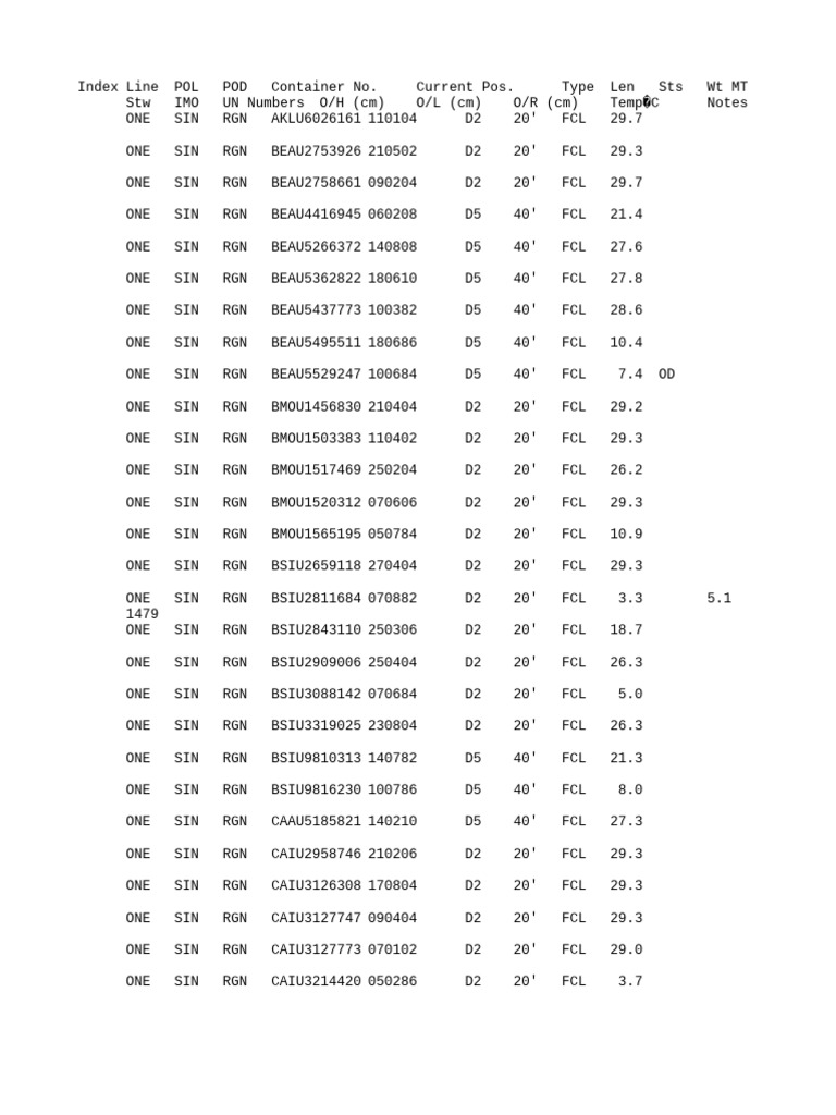 Cape Felton 0912 - Ygn Discharge List | PDF