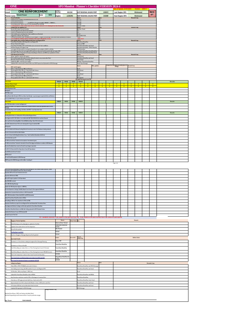 One - Spo - Checklist - Version 2024 - V - Cape Felton n4 | PDF