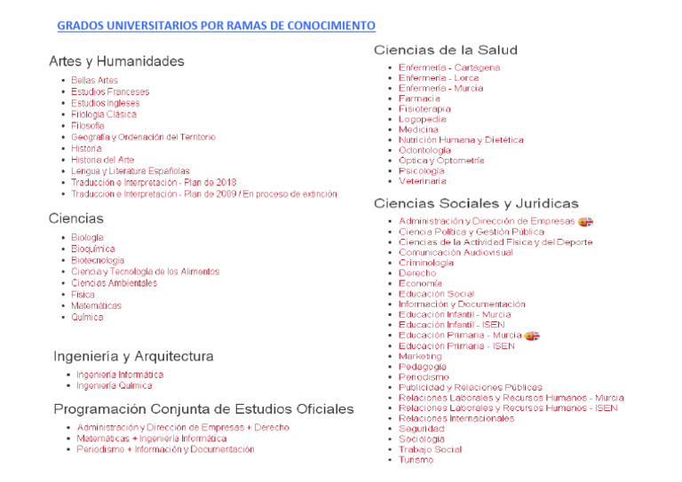 Grados Ramas de Conocimiento | PDF
